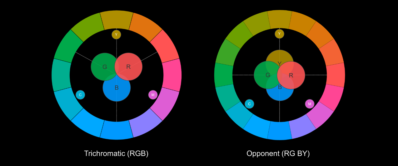 Color Wheels For Human-Centered Design | Behavioral Design Academy