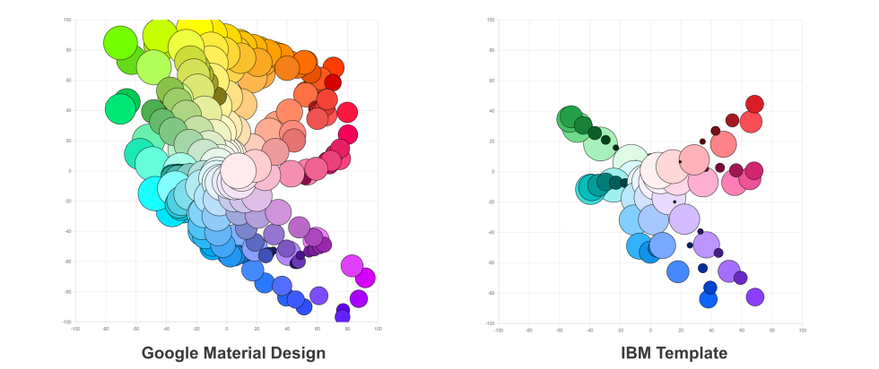 Color Wheels For Human-Centered Design | Behavioral Design Academy