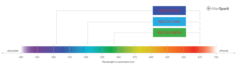 Color Psychology - Color schemes | Behavioral Design Academy